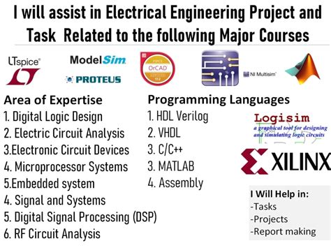 Help In Electronic Devices CMOS VLSI Design And Digital Logic Design Upwork
