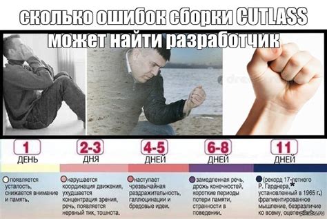 Meme сколько ошибок сборки Cutlass может найти разработчик All