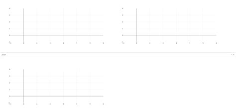 Fail To Display The Charts Content After Successful Deployment Dash Python Plotly Community
