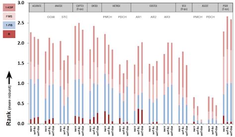 hysplit evaluation results using datem air resources laboratory
