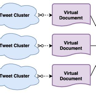 Overview Of The Proposed Topic Modelling System Download Scientific Diagram