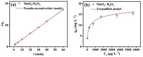 Novel Application Of Mno2h2o2 System For Highly Efficient Arsenic