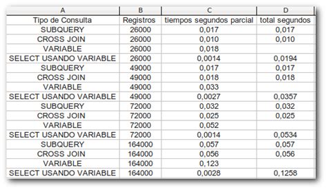sql como calcular porcentaje en mysql stack overflow en español