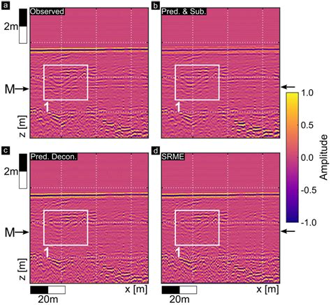 results of the application of the multiple attenuation methods to field