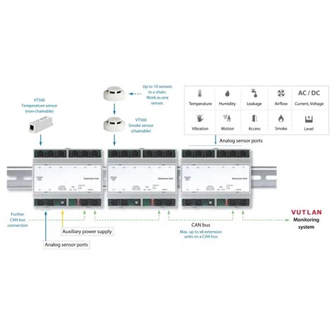 Vt408din Sensor Extension Unit