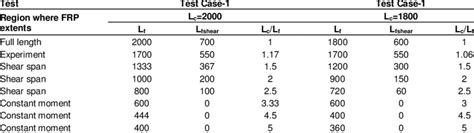 Parametric Study Matrix Download Table