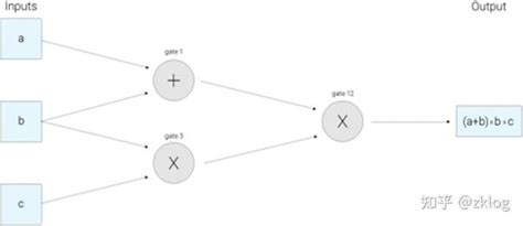 什么是 Zk Snark？ 知乎