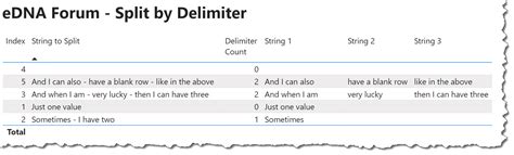 Split By Delimiter In Dax Value 1 Value 2 Value 3 DAX Calculations Enterprise DNA Forum