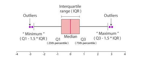 Outlier Detection And Treatment What Are Outliers How Do We Need To… By Gowtham S R Oct