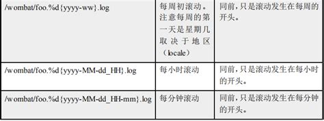 java日志框架系列 logback框架appender详解 ZXP 博客园