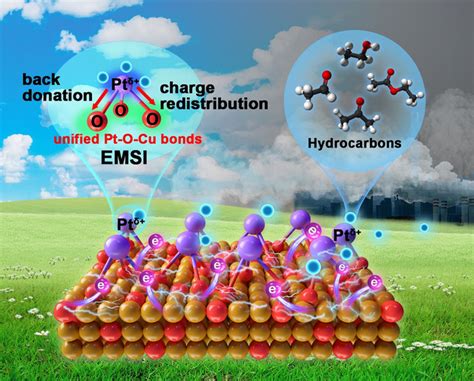 Modulating The Electronic Metal‐support Interactions In Single‐atom Pt1−cuo Catalyst For