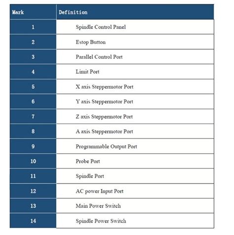 Nc200 6 Axis Usbmach3 Cnc Controller Board Card Nvbox Cnc Engraving Machine Controller Box