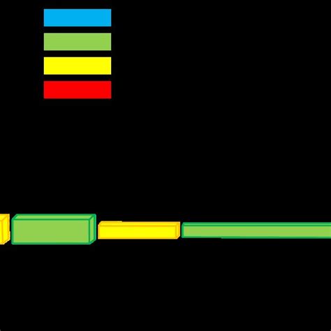 Proposed Dcnn Architecture For Recognition Of Character From The 2d