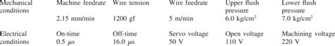 The Operating Conditions Of Wedm Experiment Download Scientific Diagram