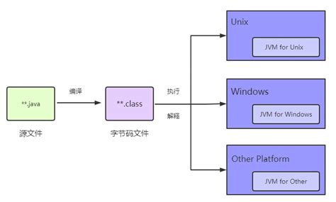 Graal编译器和graalvm虚拟机 Csdn博客