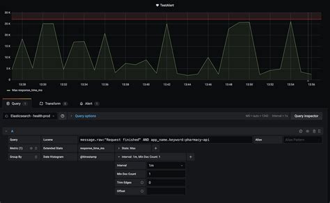 Problem Generating Alerts Msgalert Rule Returned No Data
