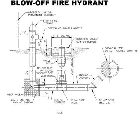 What Is A Draft Hydrant At Guillermo Wilbur Blog