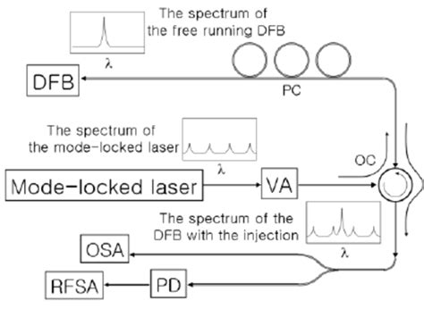 Schematic Diagram Of The Experimental Setup Pc Polarization Download Scientific Diagram
