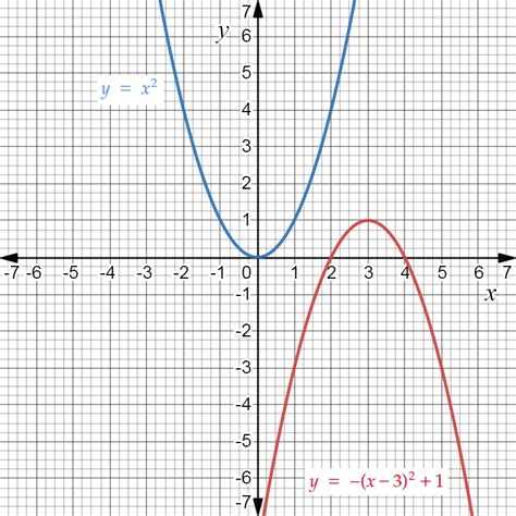 Sketch The Graph Of The Function And Compare It With The Gra Quizlet