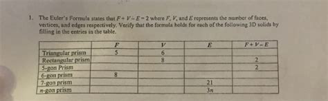 Solved The Euler S Formula States That F V E 2 Where Chegg Com