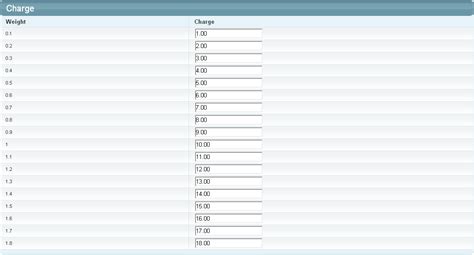 Display Data In An Html Table Using Javascriptjquery Stack Overflow