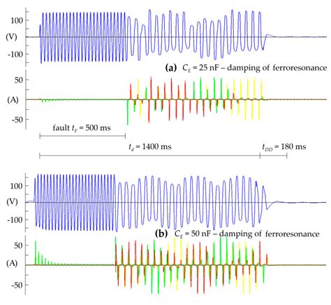 Ferroresonance [encyclopedia Magnetica™]