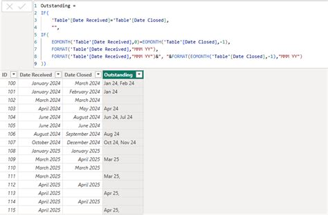 Solved How To Create Calculated Column That Identifies Da