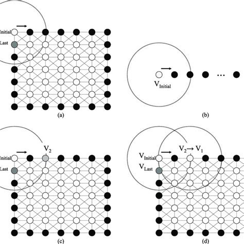 Example Of The Inner Node Selection Method Among The Selected Nodes