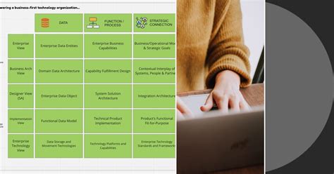 List Coding Practices Curated By Theetso Reetsang Medium