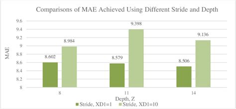 Figure 7 From Multimodal Convolutional Neural Networks For Sperm