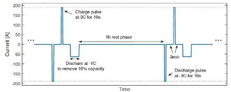 Hppc Test To Characterize The Cell Download Scientific Diagram