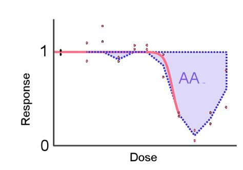 Dose Response Parameters Thunor Documentation