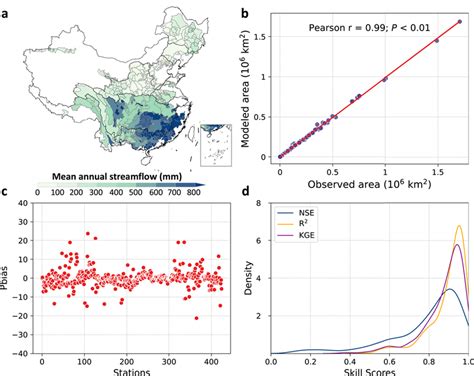 Natural Streamflow Reconstruction Performance For 425 Catchments Across Download Scientific