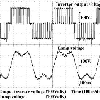 Shows The Three Level PWM Inverter Output Voltage And Lamp Voltage Download Scientific Diagram