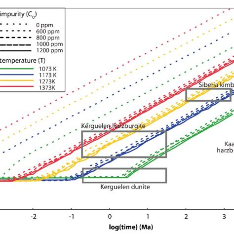 Solute Drag Pressure Intensity As A Function Of The Grain Boundary Download Scientific Diagram