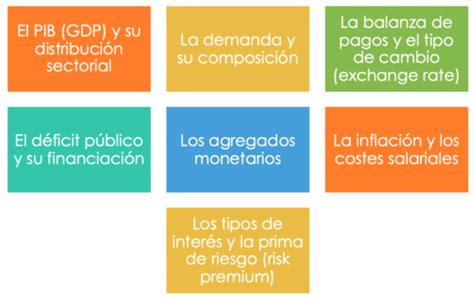 1 2 La Influencia De Las Variables MacroeconÓmicas En Los Mercados