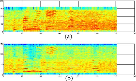 Figure from Speech enhancement using β divergence based NMF with update bases Semantic Scholar
