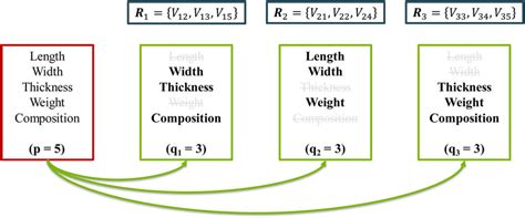 Example Of Plan 1 Fixed Size Random Subset Download Scientific Diagram