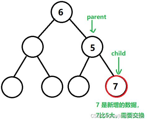 优先级队列priority queue模拟实现（含堆排向下、向上调整、仿函数） pq front csdn博客