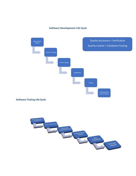 Software Testing Beginners Docx