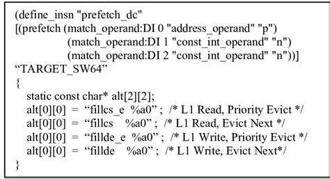 The Prefetch Instruction Template Of Sunway Multiple Core Processor
