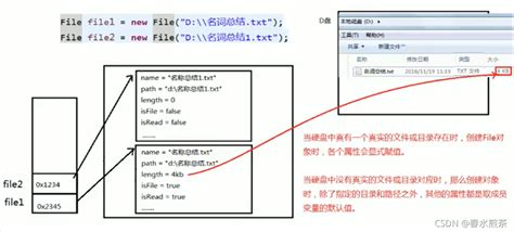 Java中的file类详解与操作 Csdn博客