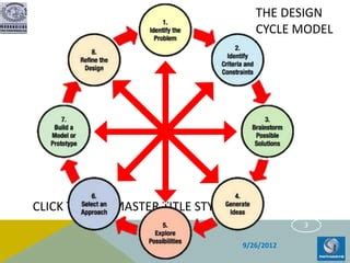 The Design Cycle PPTX