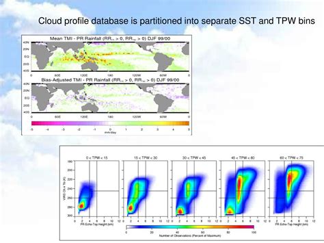 Ppt Amsr E Ocean Rainfall Algorithm Status Powerpoint Presentation Free Download Id729770