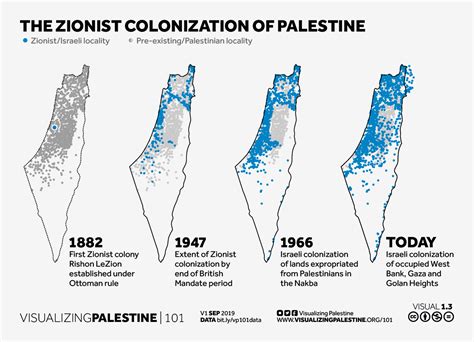 Explore Visuals Visualizing Palestine 101