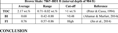 Summary Of The Results Of Total Organic Carbon Brittleness Index And