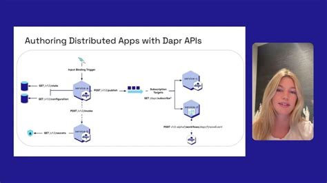 diagrid on linkedin dapr the ultimate developer api for authoring