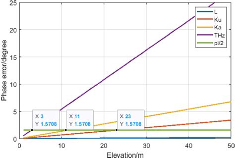 figure 5 from extended polar format algorithm for non planar target