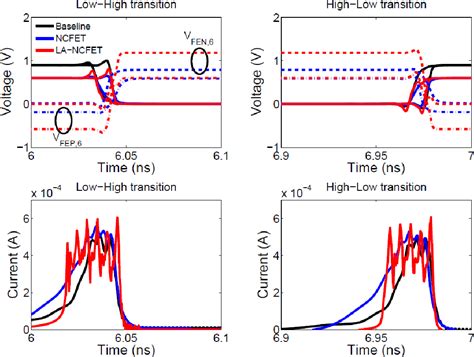 Figure 18 From Compact Model Of Negative Capacitance Mosfets Ncfets