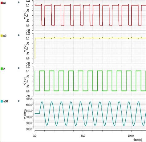 Transient Response Of The Proposed Comparator Download Scientific Diagram